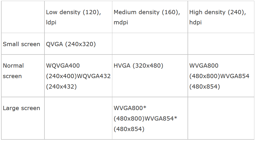手机屏幕dpi计算,屏幕dpi120和480,分辨率dpi怎么算(第9页)_大山谷图库